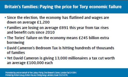 Labour launches pledge card - LabourList