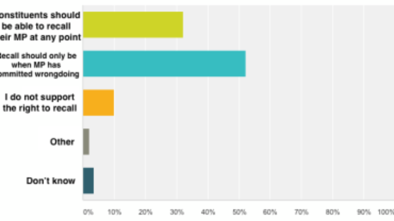 Labour must do much more to attract working class voters, say ...