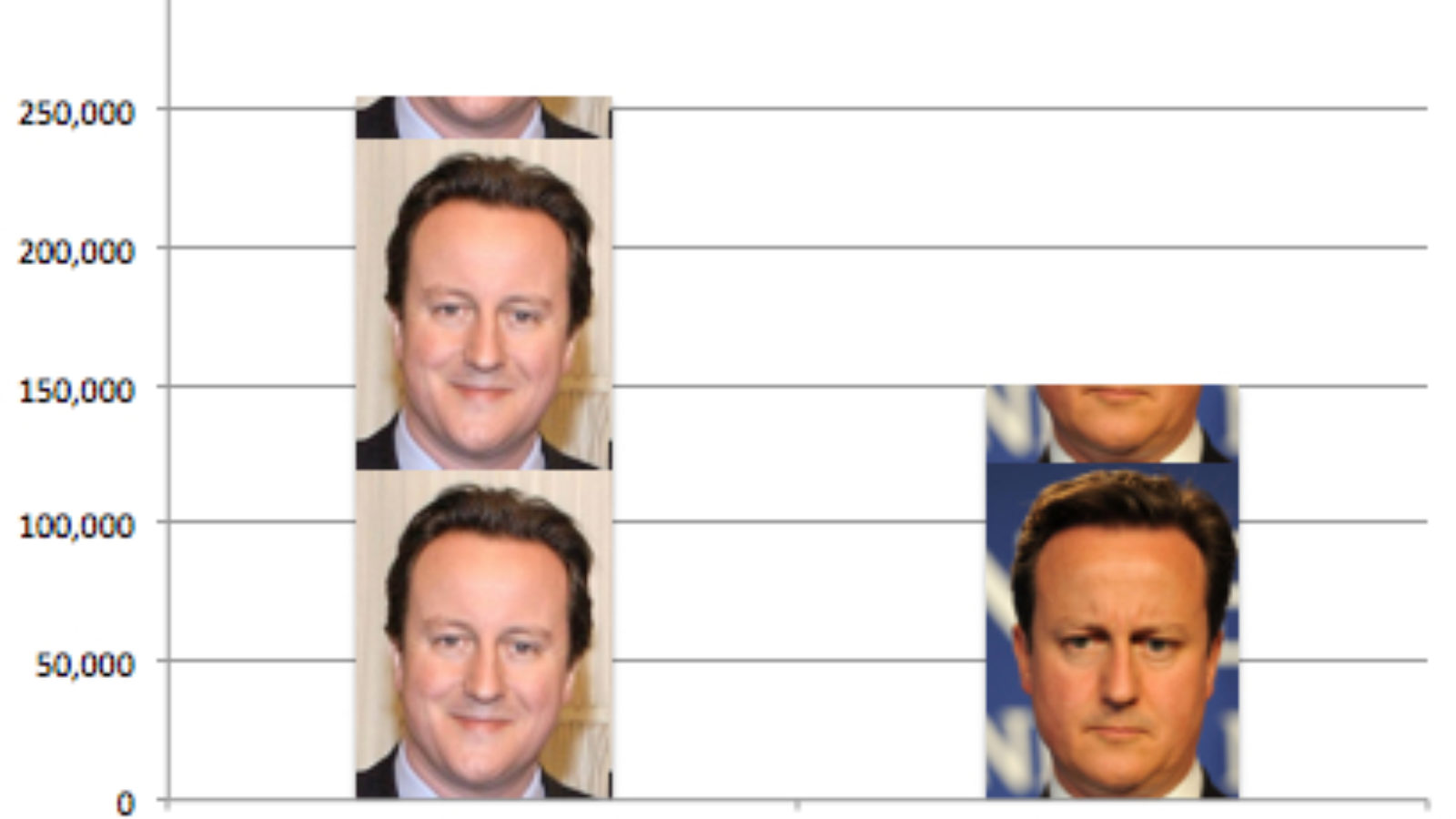 About those Tory membership figures... - LabourList