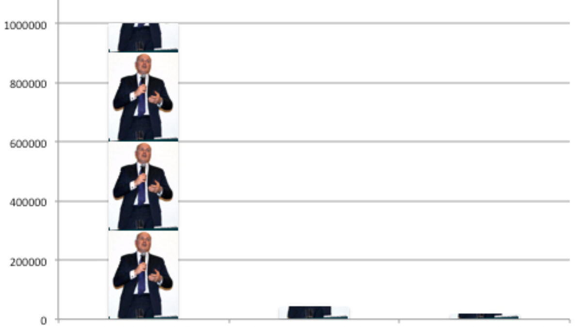 Iain Duncan-Smith's Universal Credit failure explained in one simple ...
