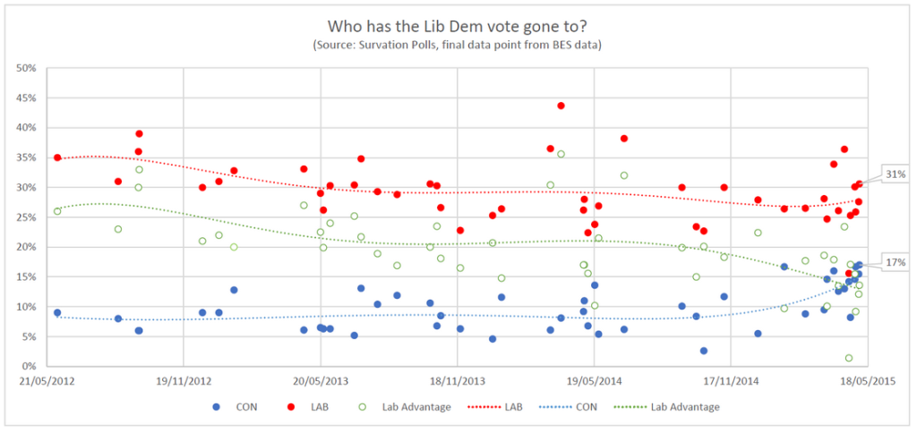 Labour’s shrinking vote - LabourList