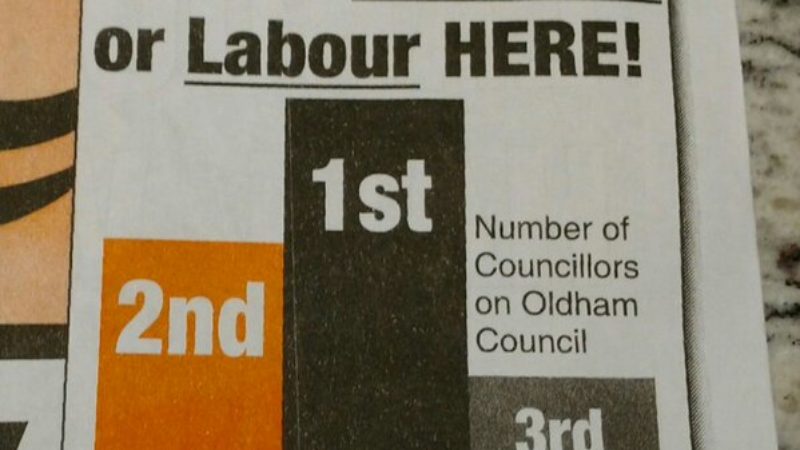 Lib Dems hit by-election campaign trail with classic dodgy bar chart ...