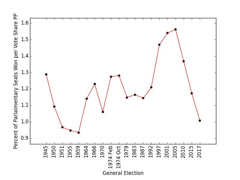 Labour Roadmap: We did well - but we still have a long way to go to win ...