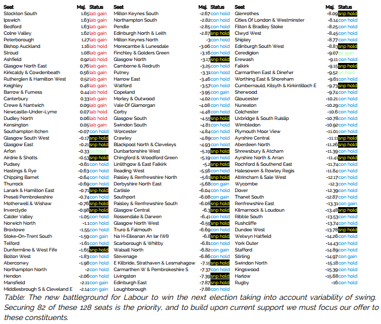 Labour Roadmap: We did well - but we still have a long way to go to win ...