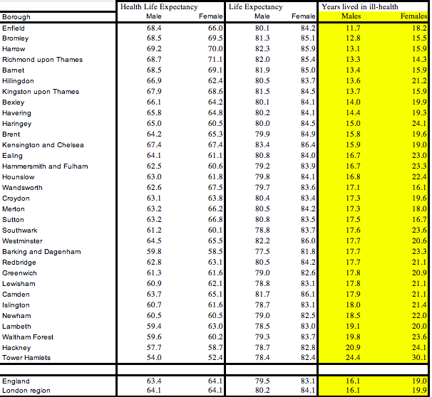 Sadiq's map reveals how some Londoners face 30 years of ill-health ...