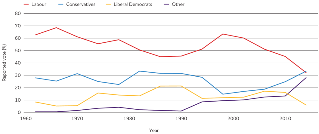 To win power, Labour must understand the new working class - LabourList
