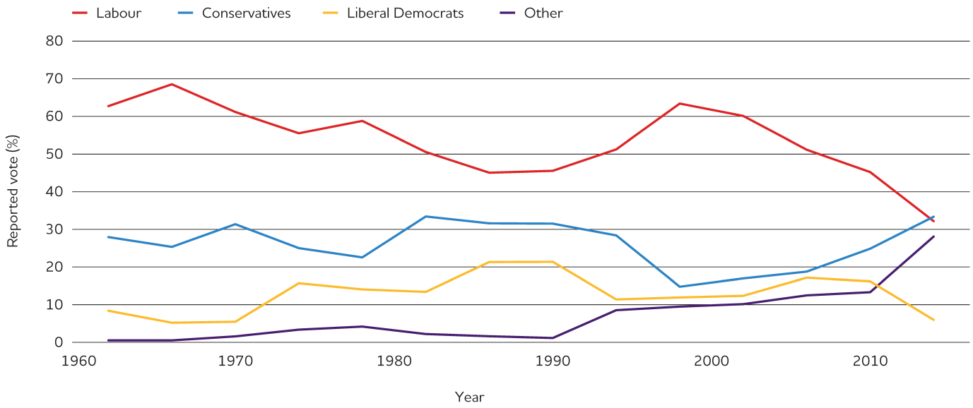 To win power, Labour must understand the new working class - LabourList