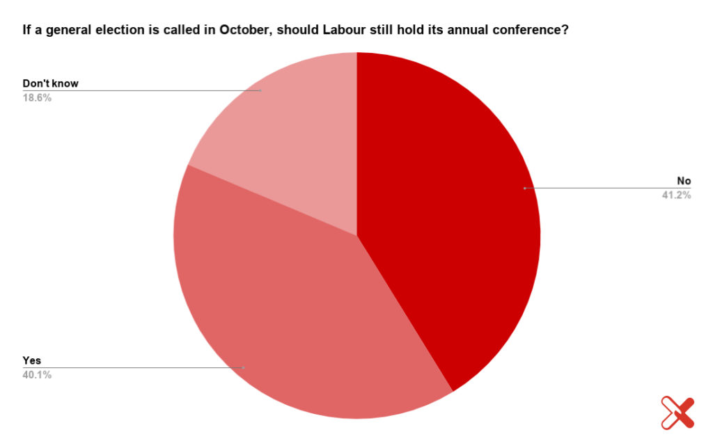LabourList readers divided over early election, trigger ballots and ...