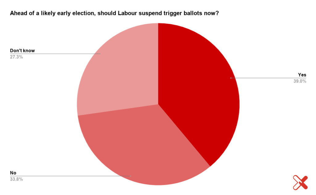 LabourList readers divided over early election, trigger ballots and ...