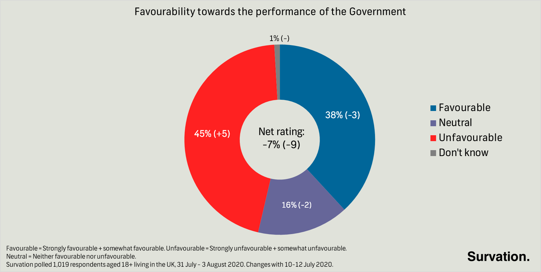 Tory lead over Labour widens to nine points, Survation poll shows ...