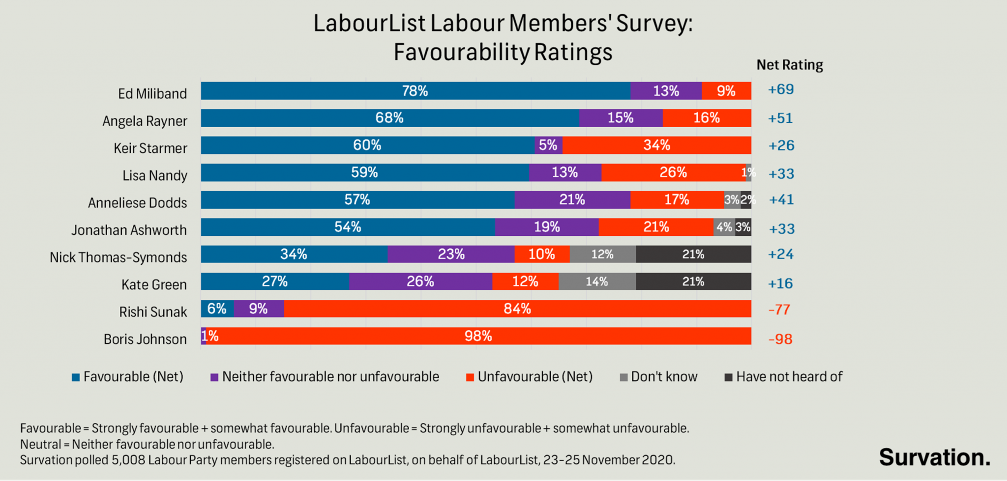 Exclusive: Poll shows Labour members deeply divided over Corbyn whip ...
