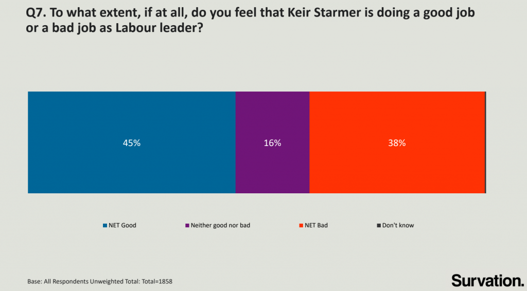 Exclusive poll: Forde report, proportional representation, frontbencher ...