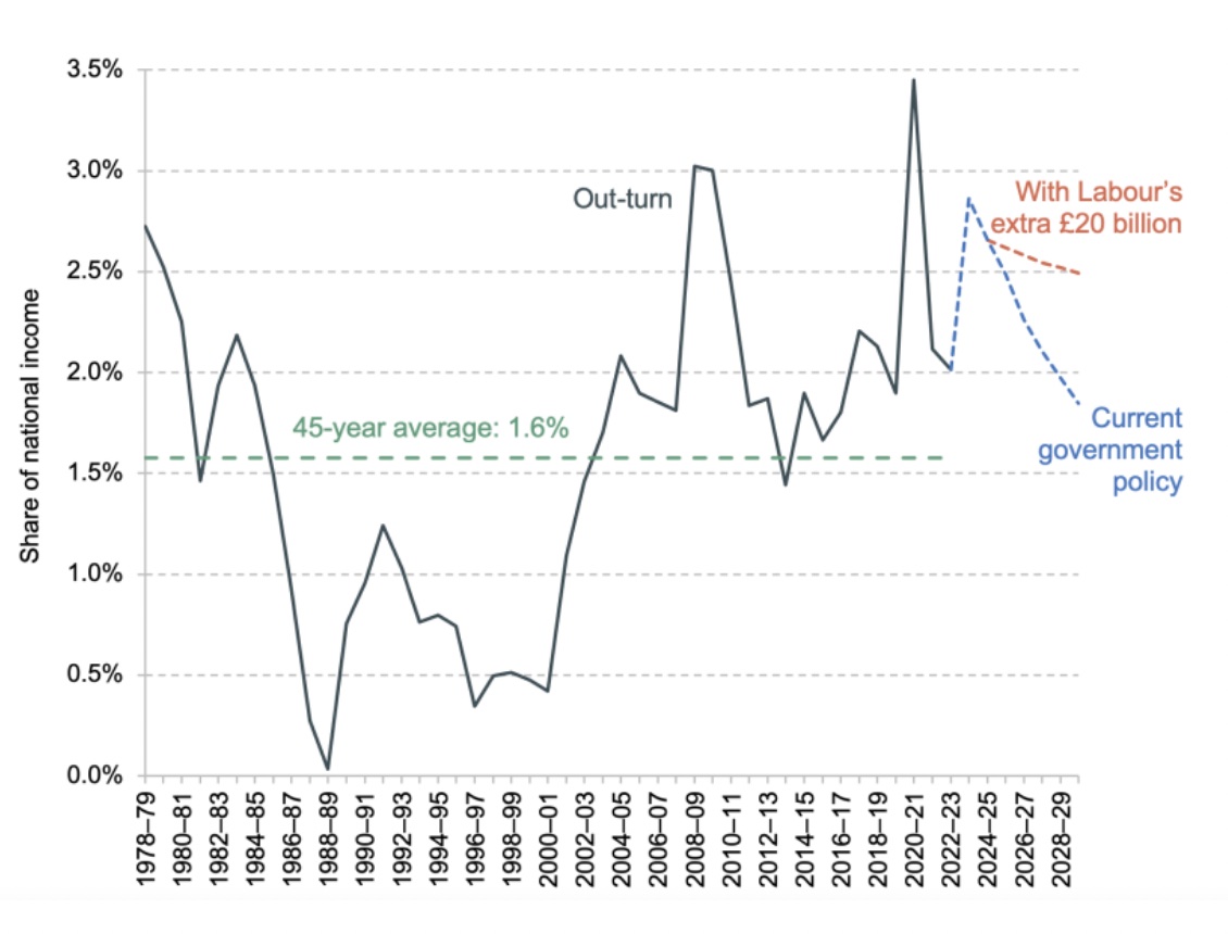 'The government's plans for post-election spending cuts are a trap for ...