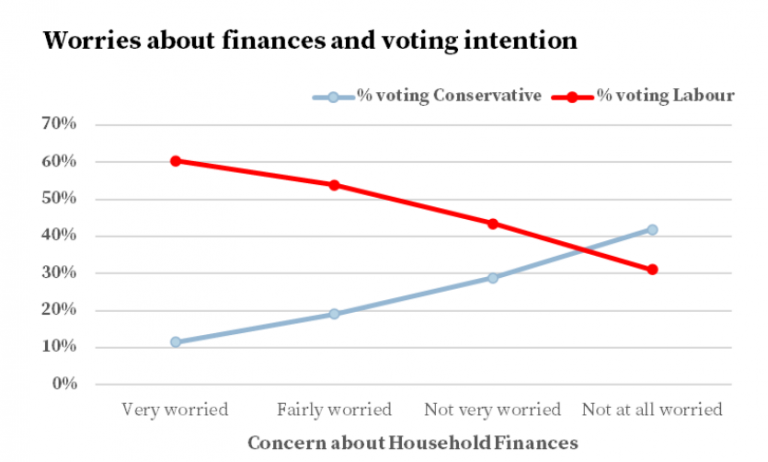 'Young men are turning to the right. Labour must deliver on their needs ...