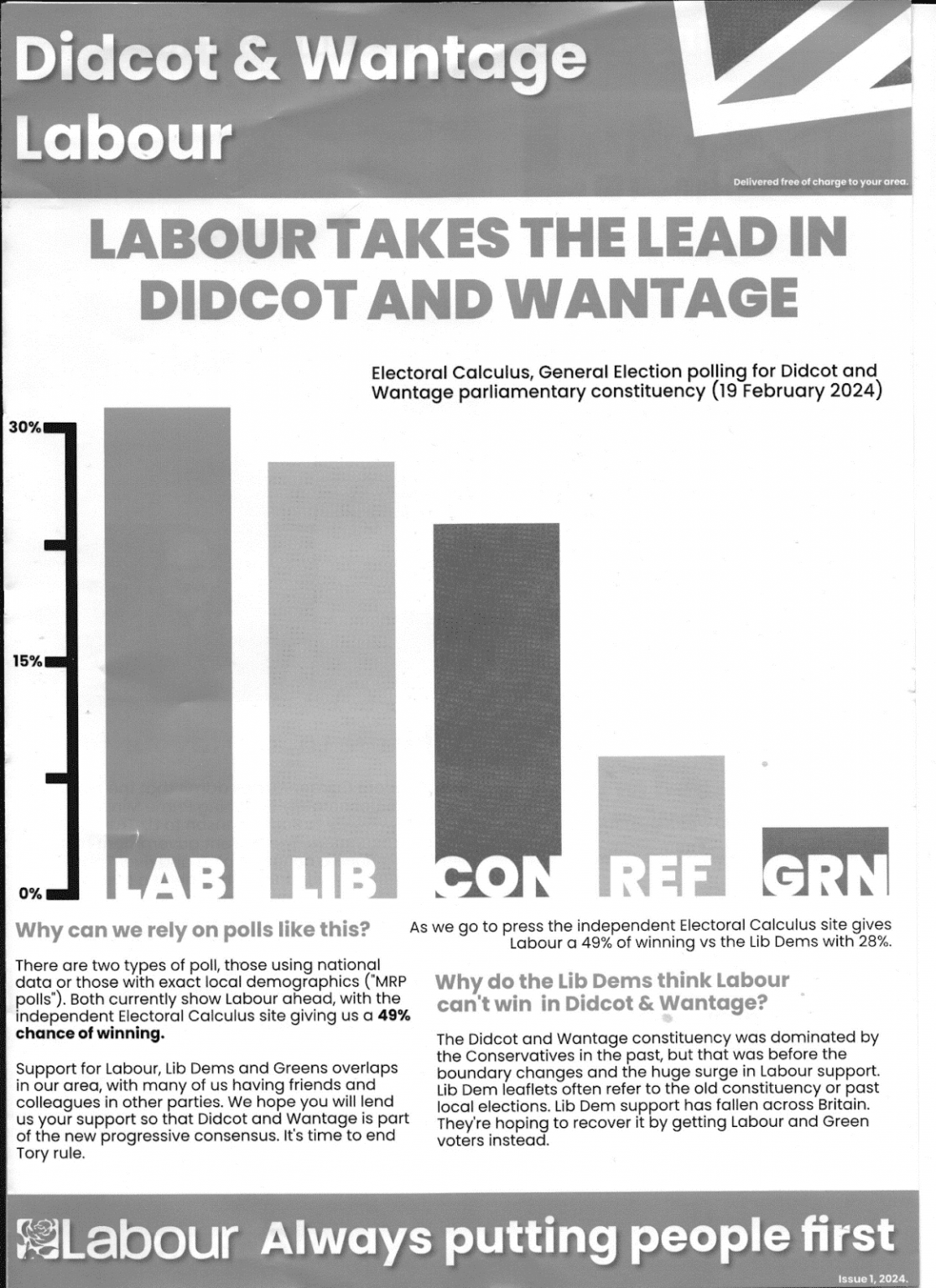 'Here's how Labour can beat the Lib Dem bar charts – and win seats in ...