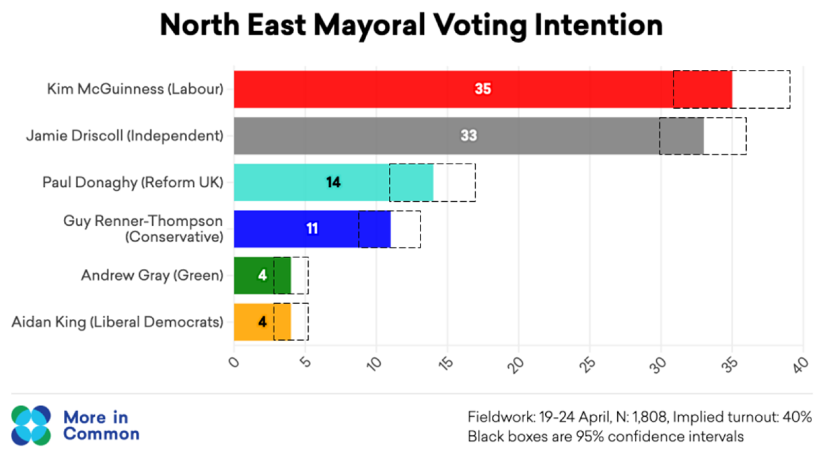 Local Elections 2024 Ellie Reeves On Results To Expect For Labour