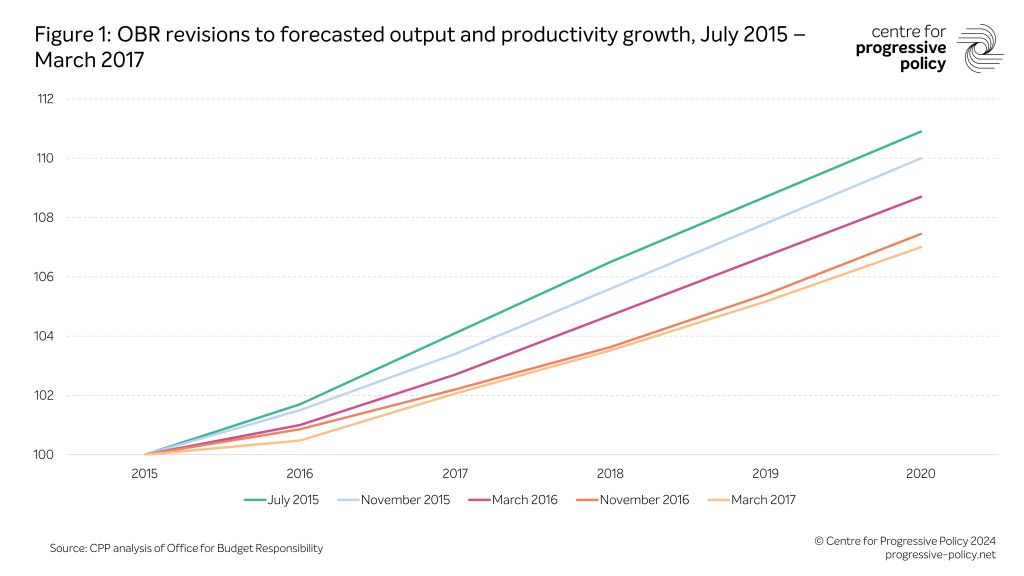 ‘Bidenomics shows growth is not enough to halt populism: poor towns ...