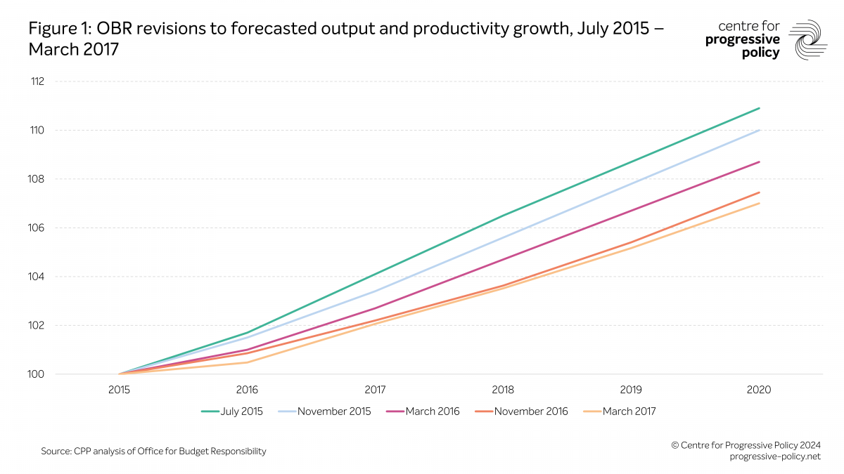 ‘Bidenomics shows growth is not enough to halt populism: poor towns ...
