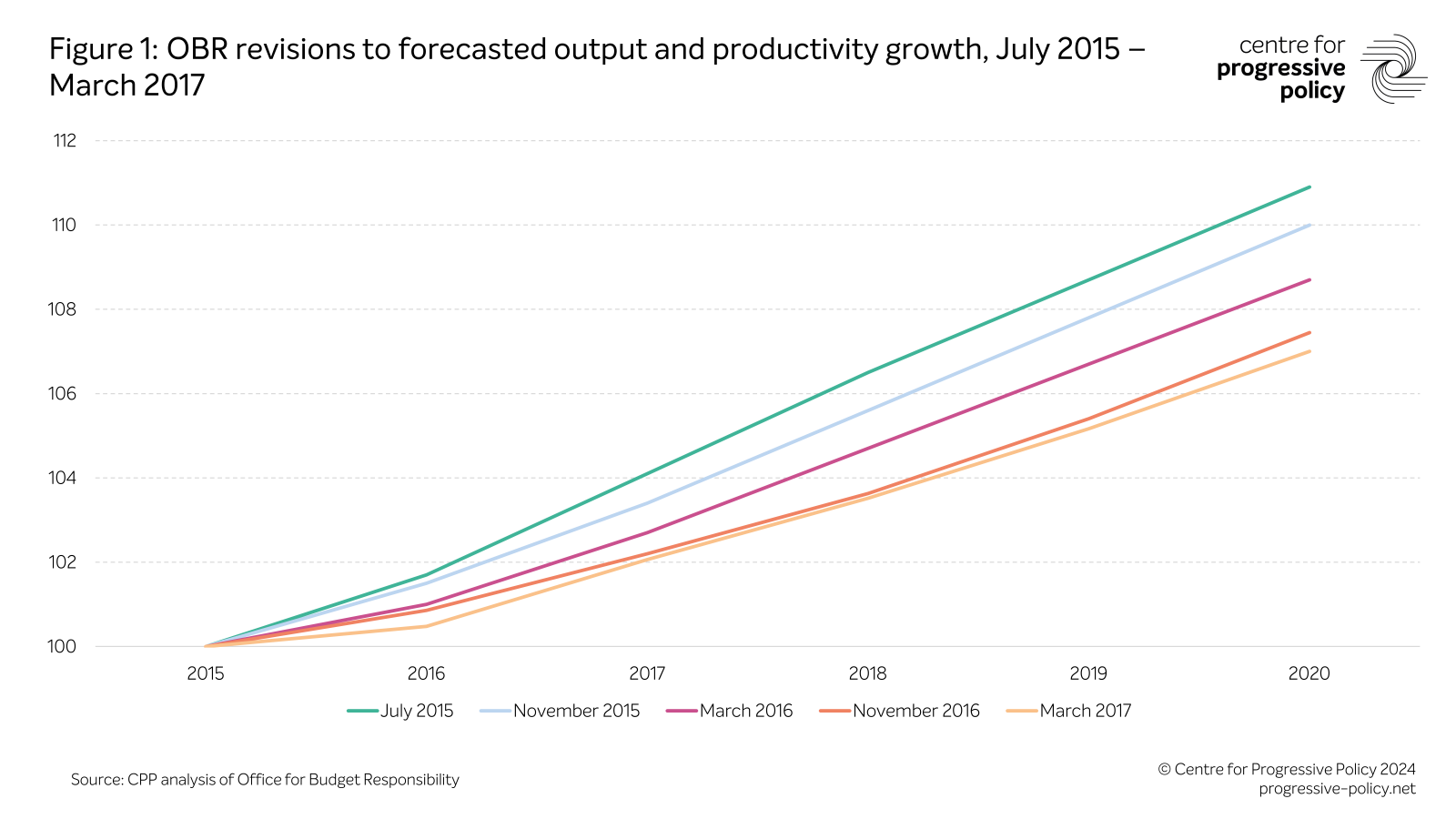 ‘Bidenomics shows growth is not enough to halt populism: poor towns ...