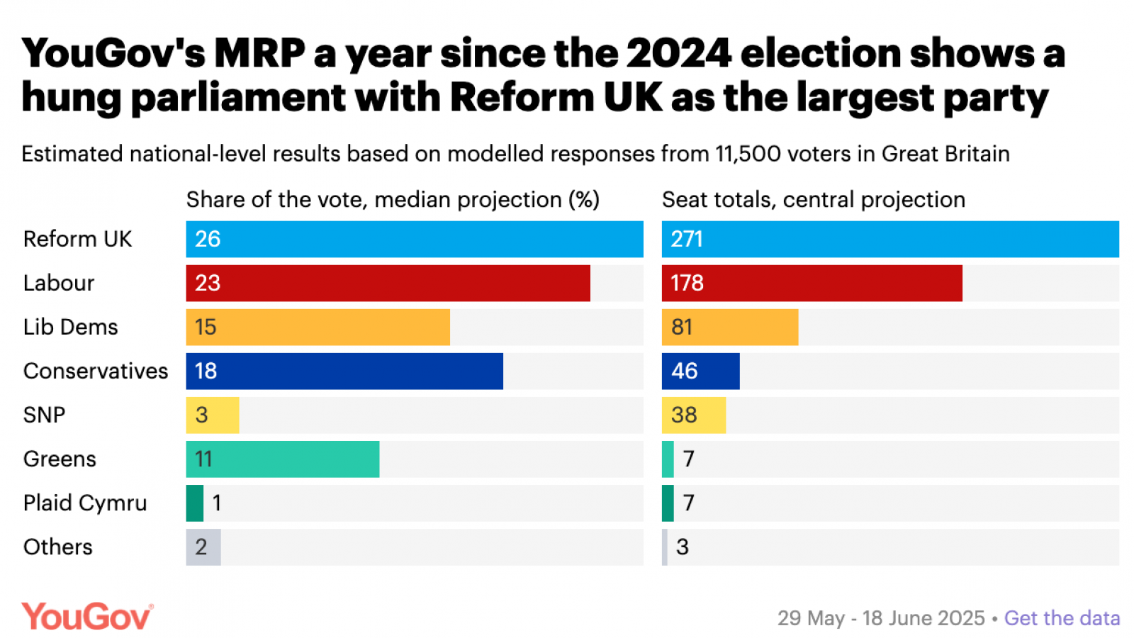 YouGov MRP: Full list of Labour losses and holds if election were held ...