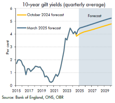 'Bond markets explained: How in hock are we - and can we break free ...